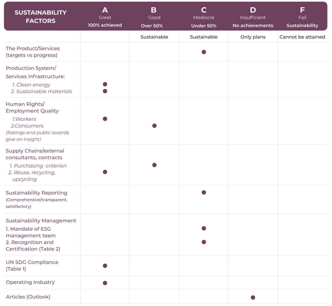Tesla Sustainability Report - Impakter Index