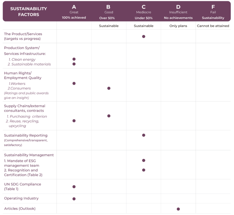 Tesla Sustainability Report - Impakter Index