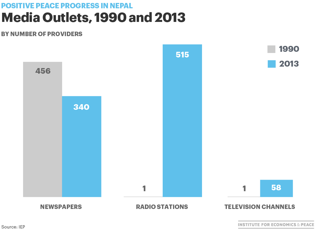 Positive Peace is the framework that transforms societies - Impakter