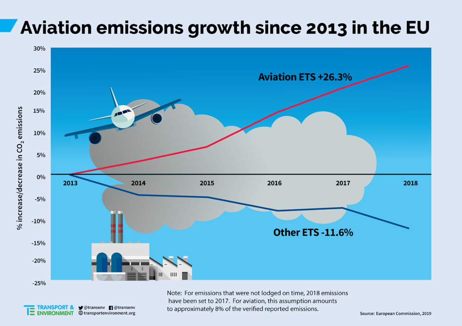 How Commercial Aviation is Addressing Climate Change - Impakter
