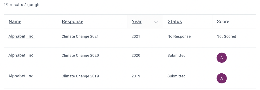 Green Google: Are Tech Brands the Sustainable Superheroes of the 21st ...