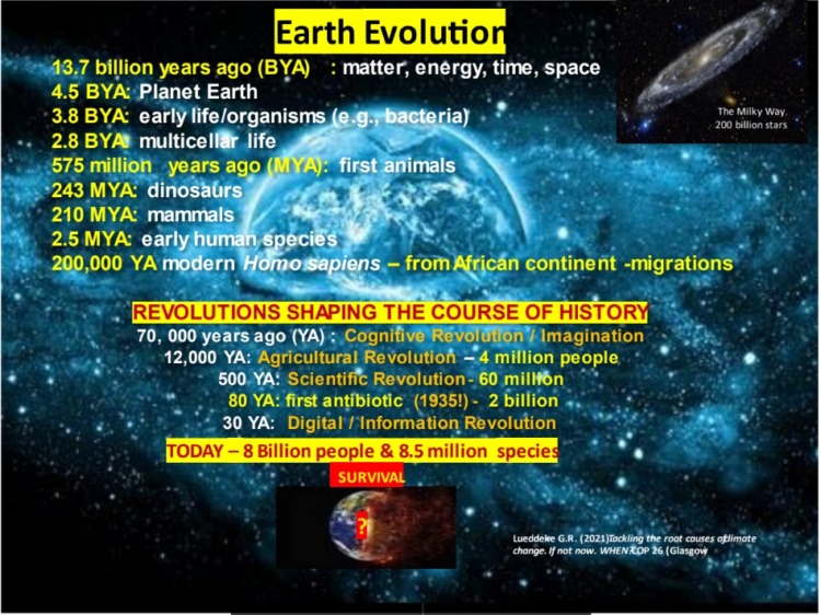 Planet Sustainability: The Choice Is Ours! - Impakter