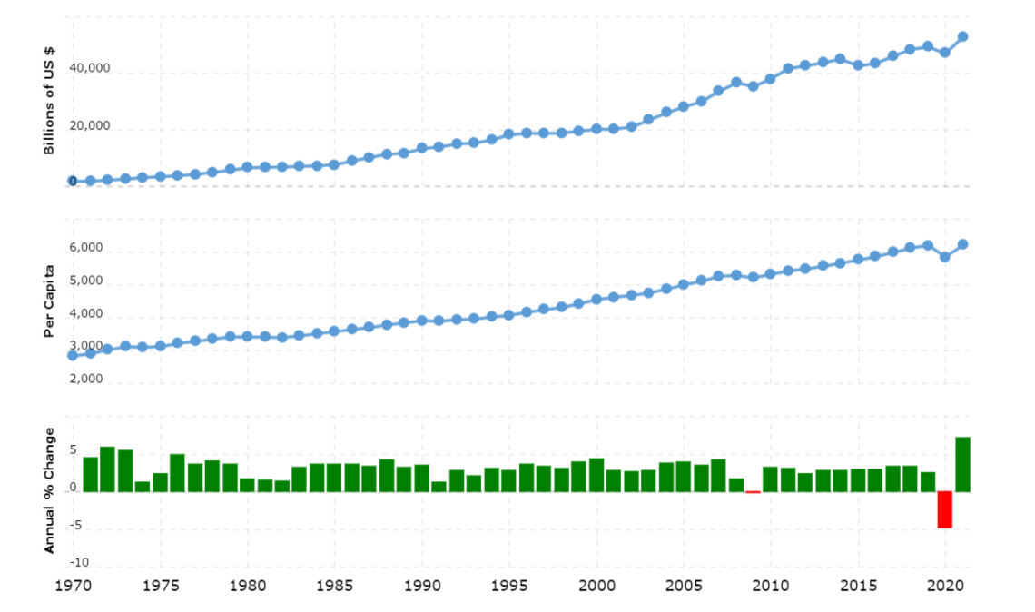 Why Do We Overconsume? - Impakter