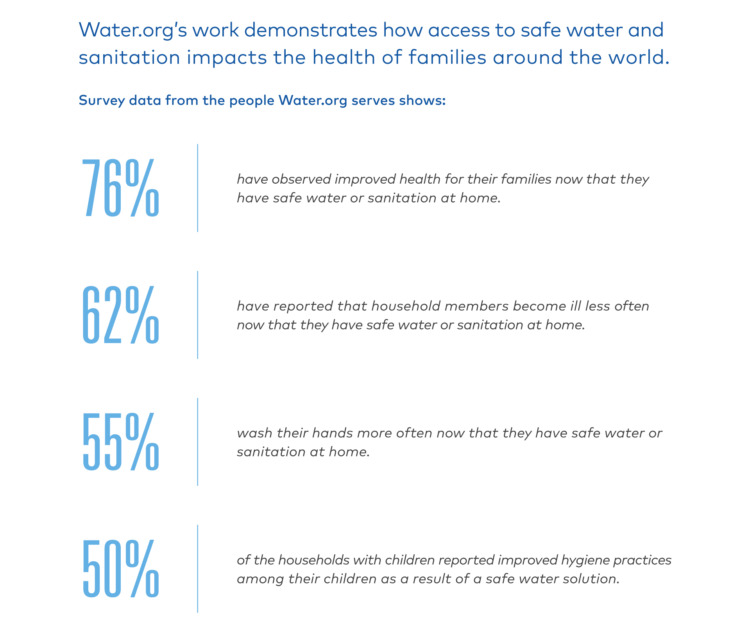 Health Flows From Safe Water - Impakter