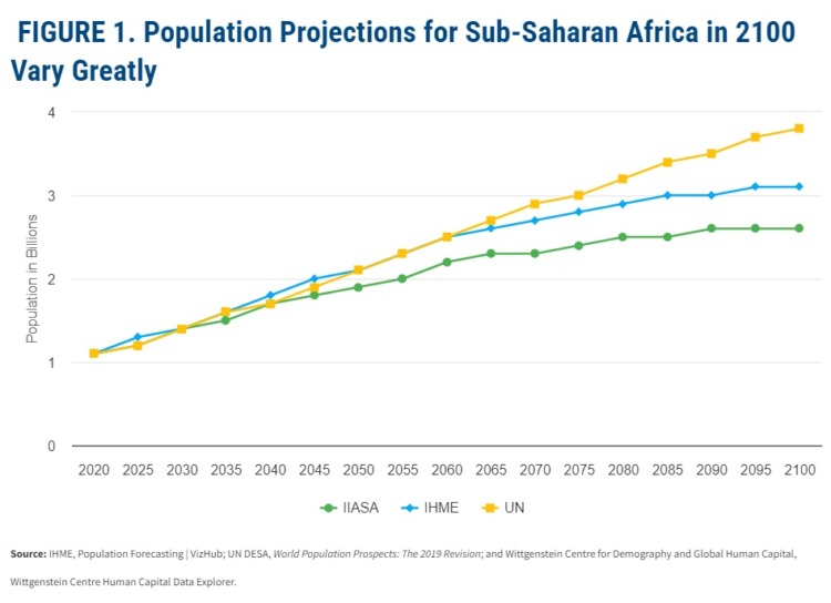 Headed for 10 billion People in the World: What Happens Then? - Impakter