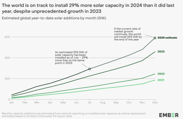 Climate News to Watch in 2025 - Impakter